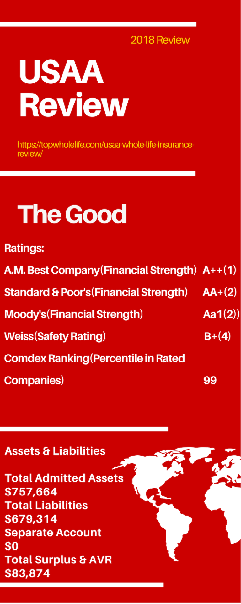 USAA Whole Life Insurance Review [Not Your Best Whole Life]