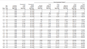 Paid-Up Additions in Whole Life | Top Whole Life